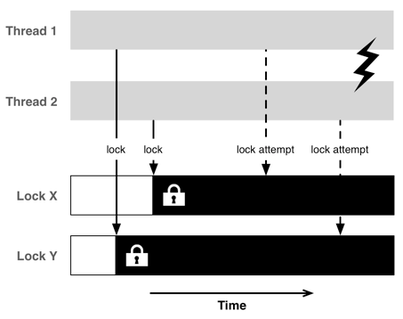 iOS GCD 死锁大作战 | 华少的博客